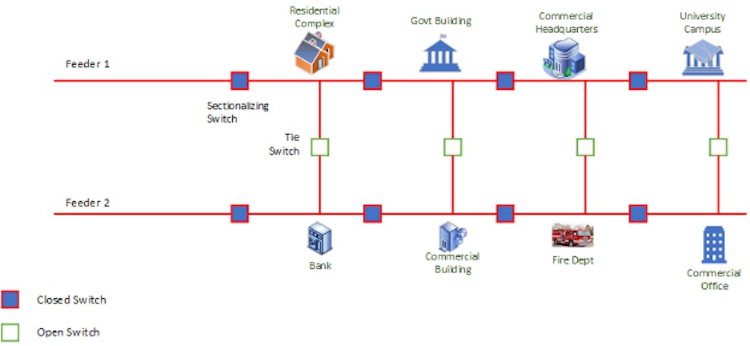 How the ‘grid of the future’ starts with sectionalizing the grid today | Microgrid Knowledge