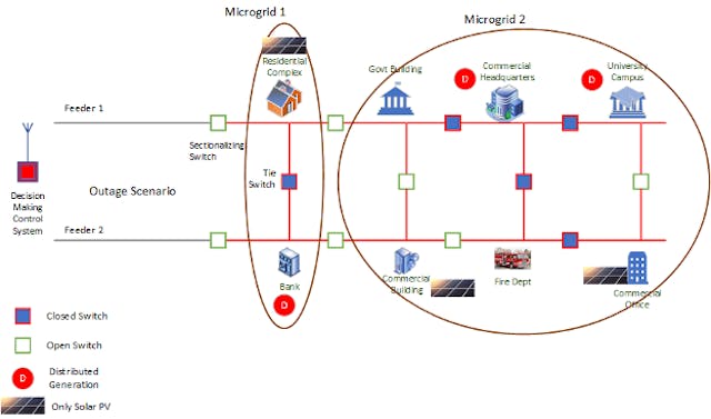 How the ‘grid of the future’ starts with sectionalizing the grid today ...