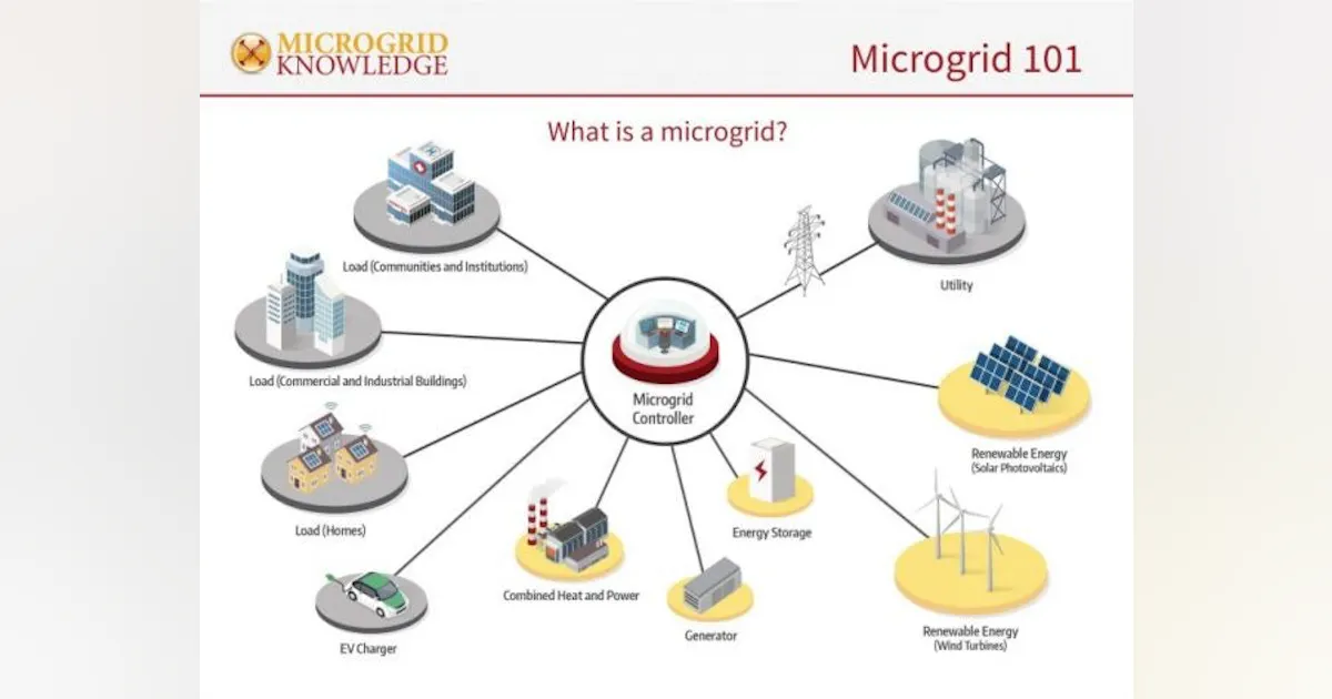 Microgrids 101 A Non geek Definition Of Microgrid Microgrid Knowledge microgrids-101-a-non-geek-definition-of-microgrid-microgrid-knowledge