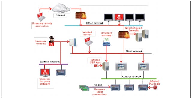 Protecting Against Cyber Threats to Electrical Distribution Systems ...
