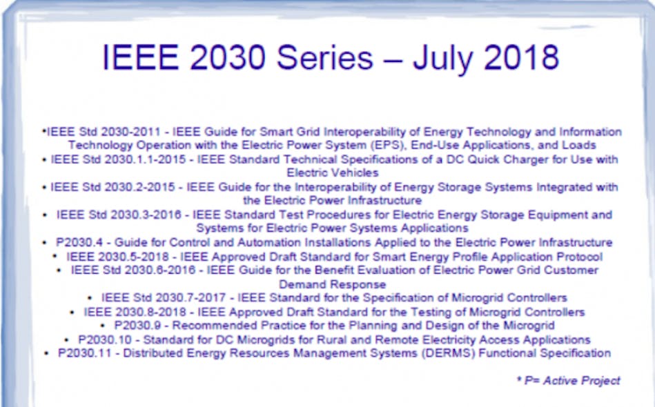IEEE Approves Second of Two Industry Standards for Microgrid ...