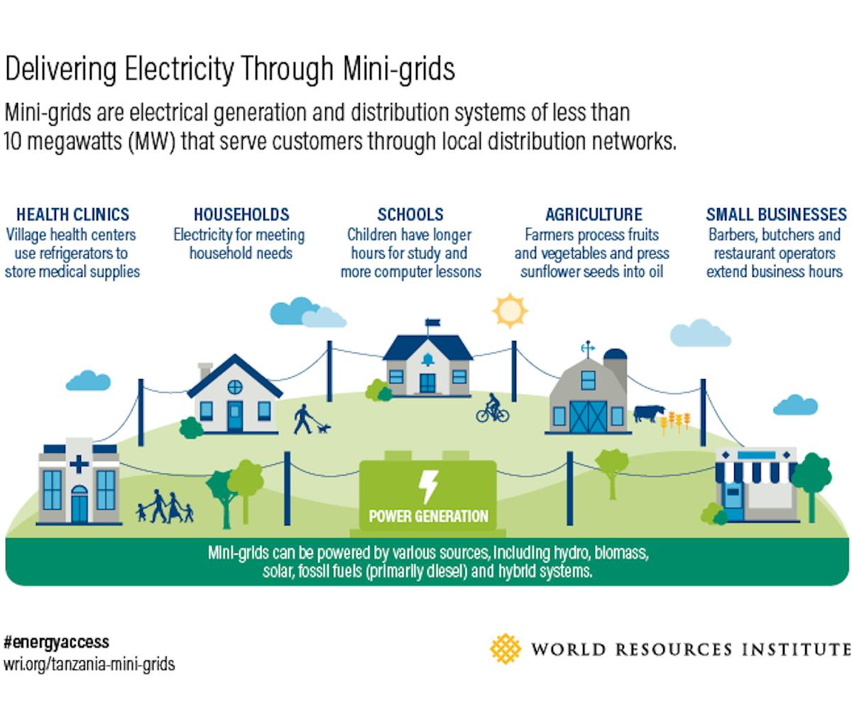 Tanzania’s Mini-grids and the Pitfalls and Potential of the Pan-Africa ...