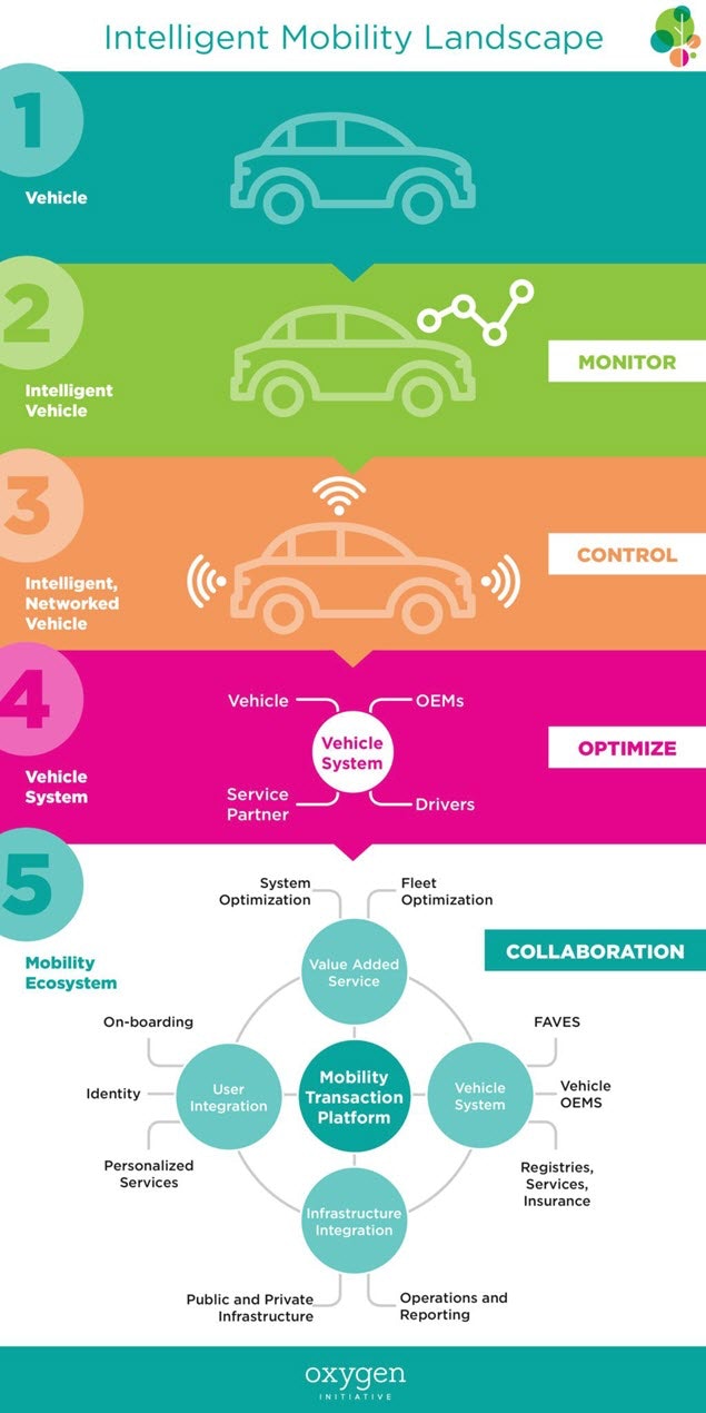 Blockchain Technology for the Electric Grid: What Will Come Out of ...