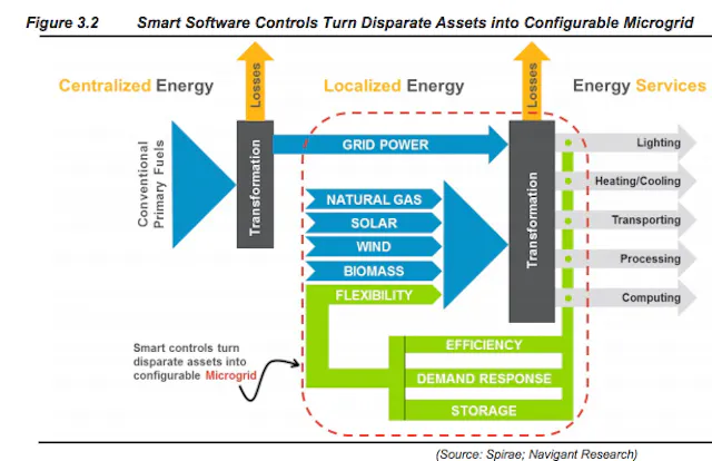 Modular Microgrids: Are They the Future, Will They Liberate Microgrids ...