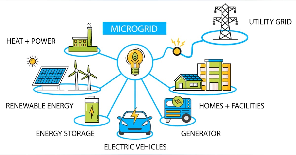 Resources For Policymakers Researching Microgrids Microgrid Knowledge