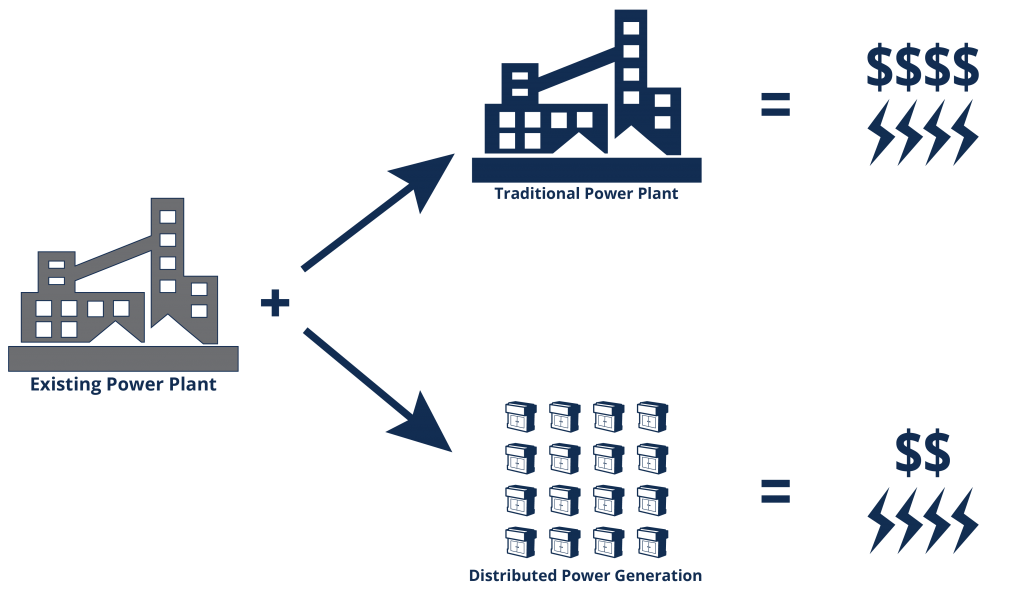 Three problems that microgrids can solve | Microgrid Knowledge