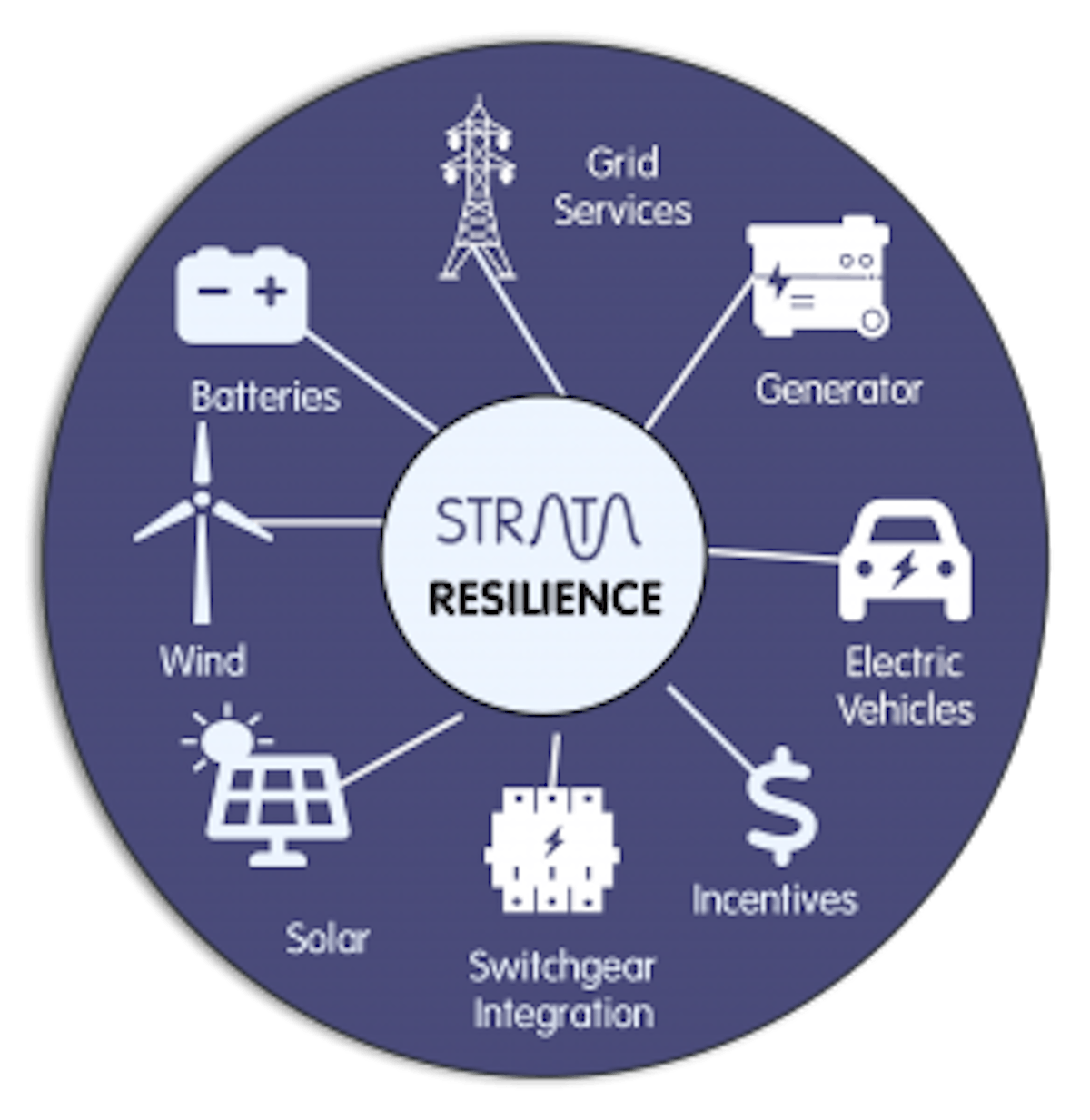Not all microgrid controllers are created equal | Microgrid Knowledge