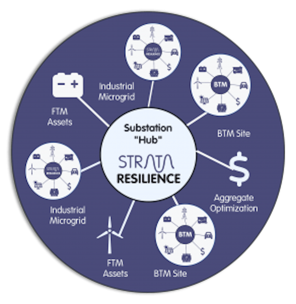 Not all microgrid controllers are created equal | Microgrid Knowledge