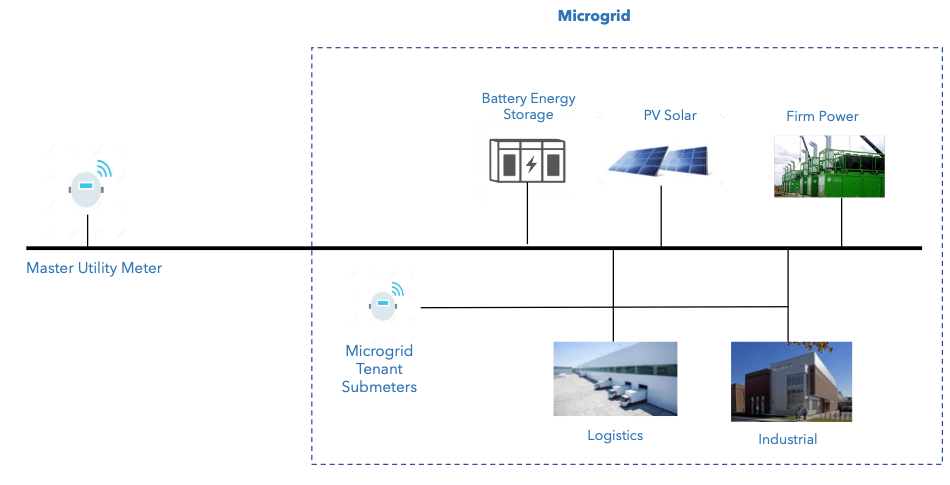 Large Area Microgrid Planning – Lots of Moving Parts | Microgrid Knowledge