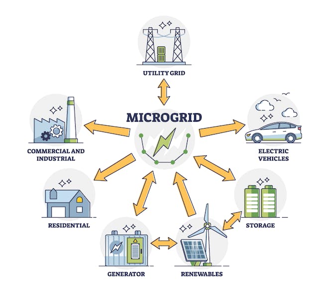 Resource Page Microgrid Beginners Microgrid Knowledge