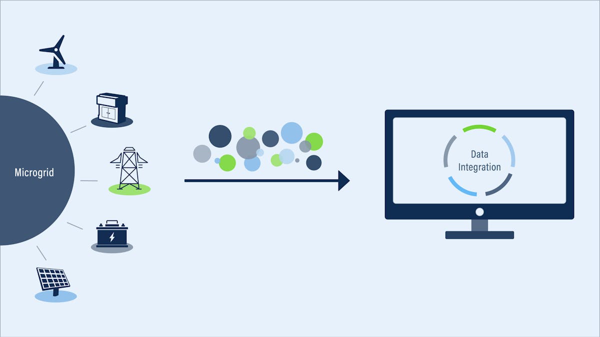 Optimizing Microgrid Performance through Effective Data Integration ...