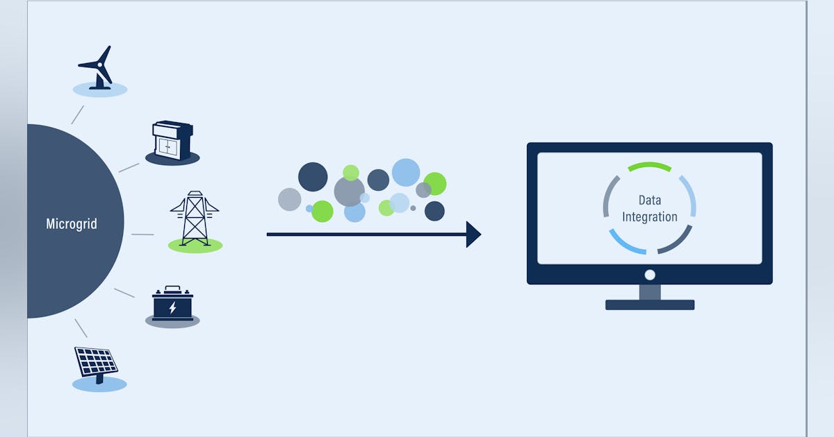 Optimizing Microgrid Performance through Effective Data Integration ... Optimizing Microgrid Performance through Effective Data Integration ...
