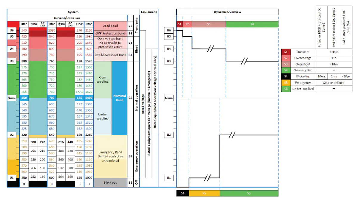 DC Microgrids Are Going Mainstream – Fast! | Microgrid Knowledge
