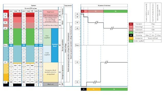 DC Microgrids Are Going Mainstream – Fast! | Microgrid Knowledge