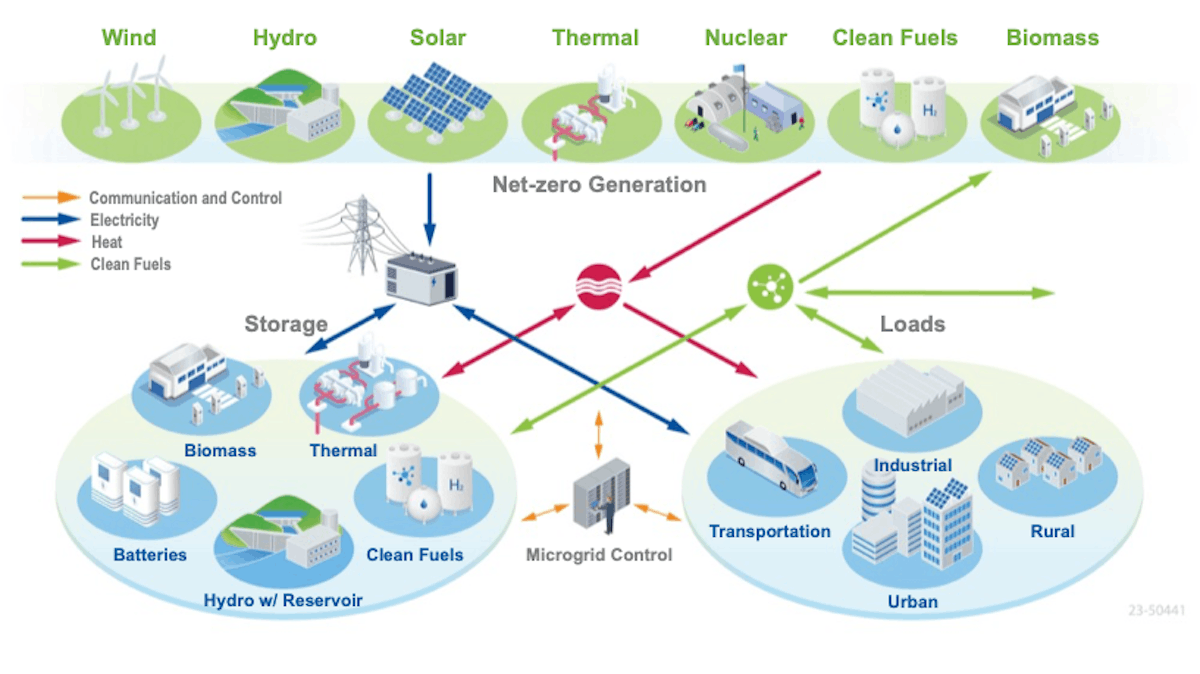 Interest in Small Nuclear Reactors Is Increasing. What’s Their Role in Microgrids? | Microgrid ...