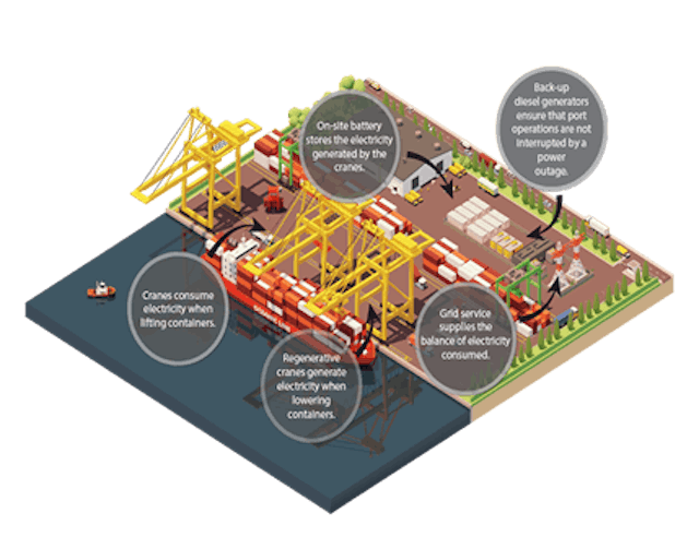 Types of Microgrids | Microgrid Knowledge