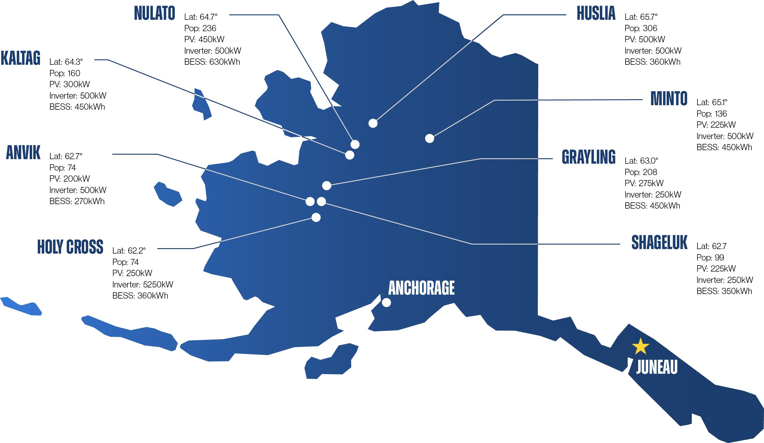 Unlocking the Energy Transition with Solar Added to Microgrids in 8 ...