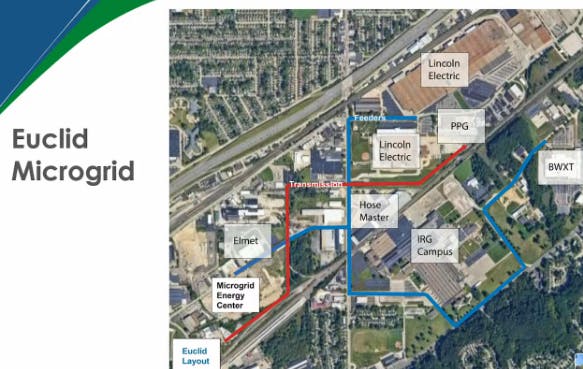 Ohio's Cuyahoga County Edges Closer to Community Microgrid utility ...